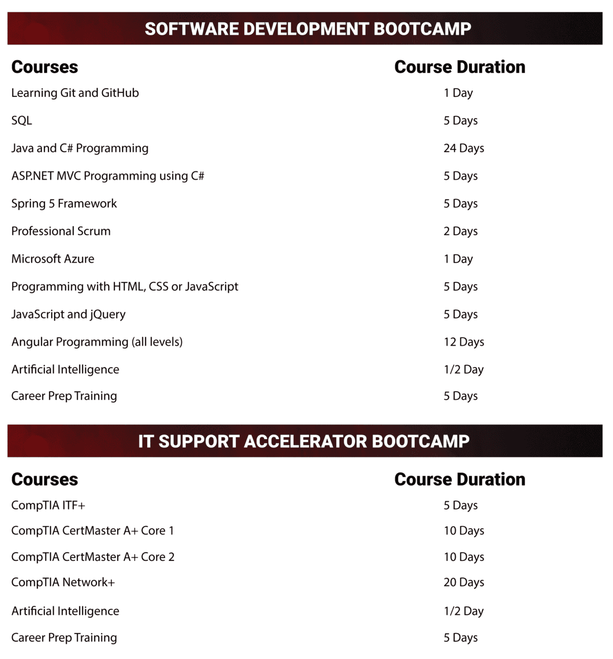 IMAP - MAX Technical Training
